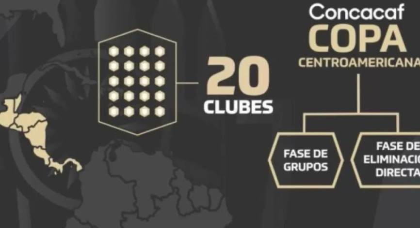 Así será el sorteo de la Copa Centroamericana Concacaf 2023